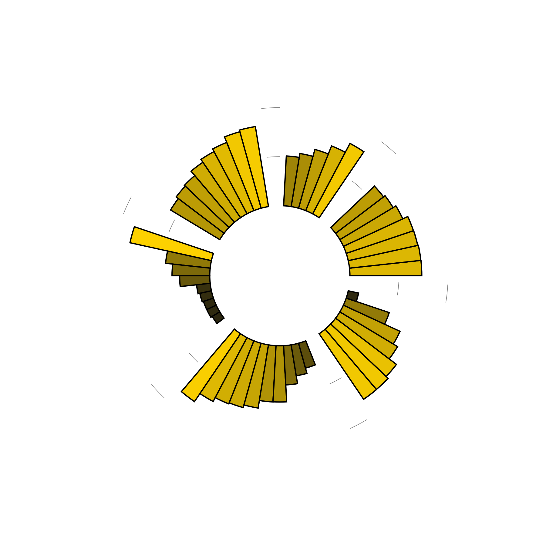 What do butler dreams mean? Explore data-driven dream intrepretations ...