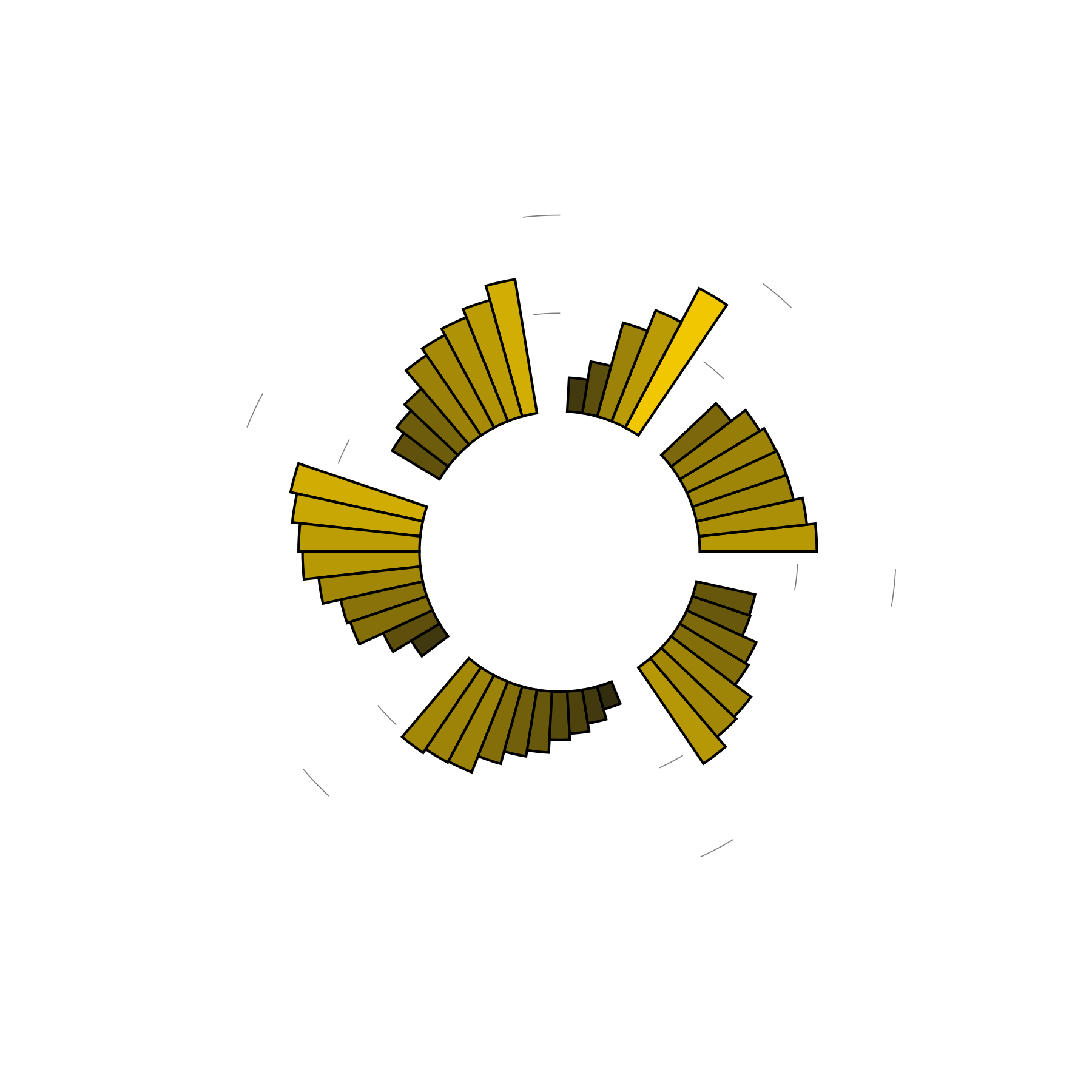 What do camera dreams mean? Explore data-driven dream intrepretations ...