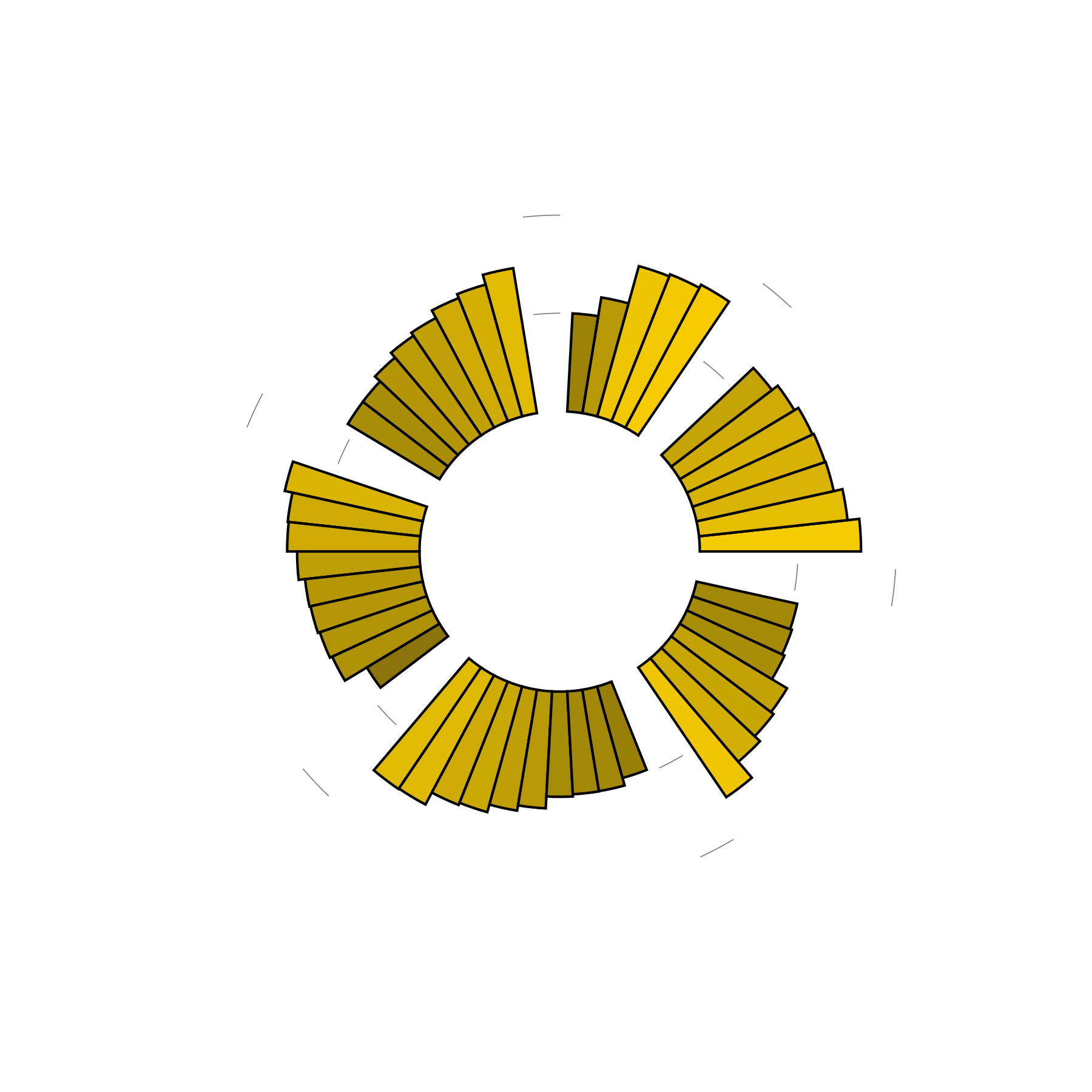 What do direction dreams mean? Explore data-driven dream ...