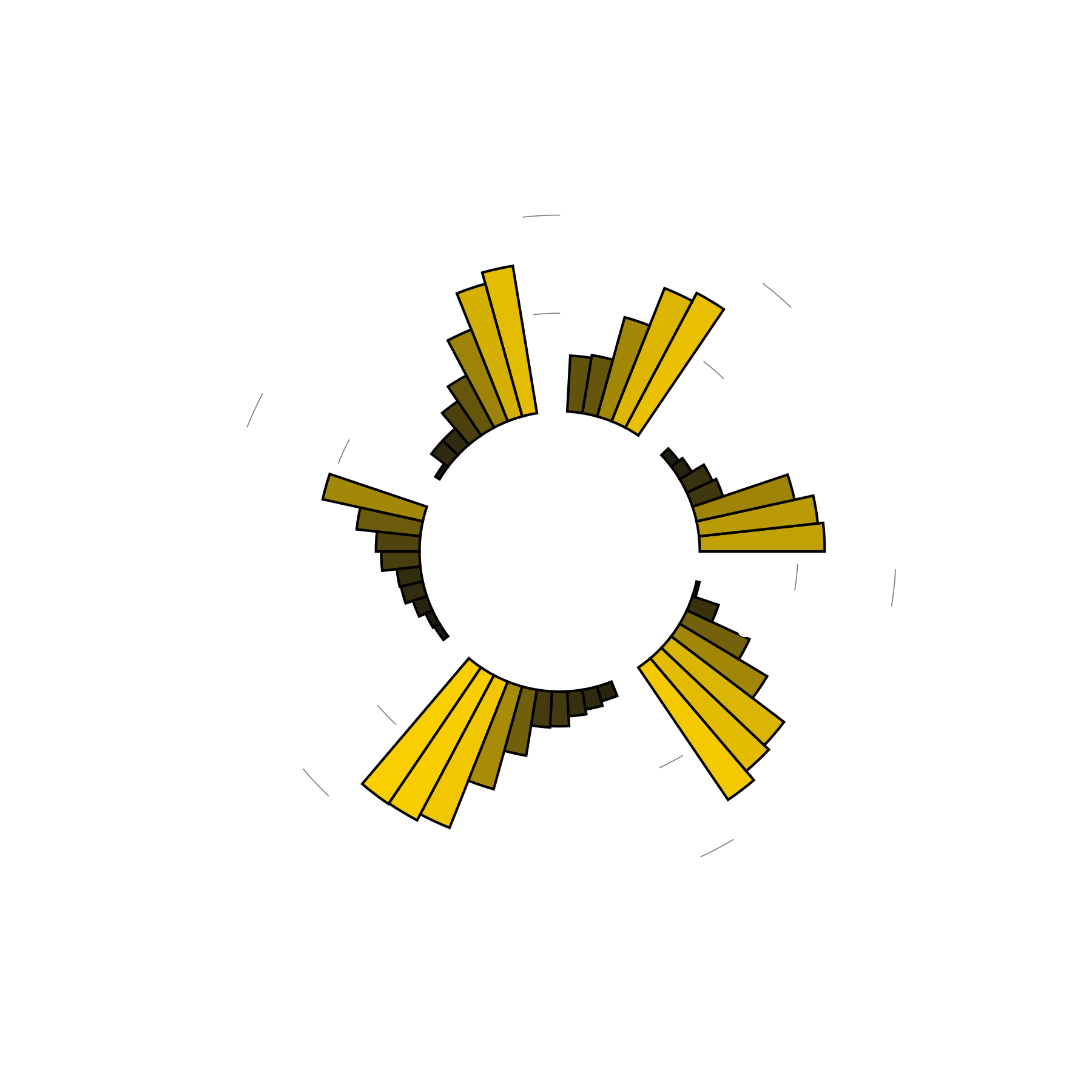 What do foreseeing dreams mean? Explore data-driven dream ...
