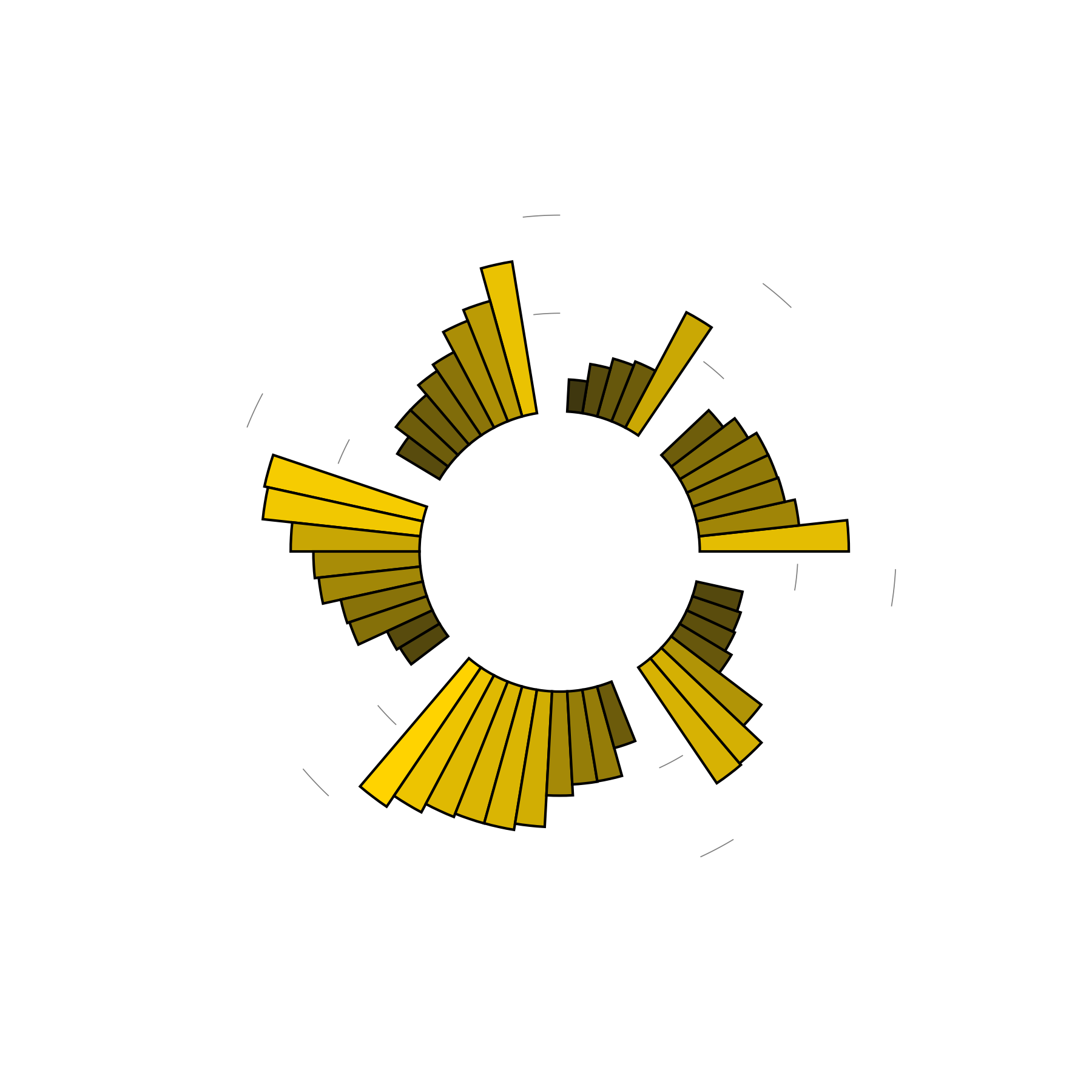 What do fun dreams mean? Explore data-driven dream intrepretations for ...