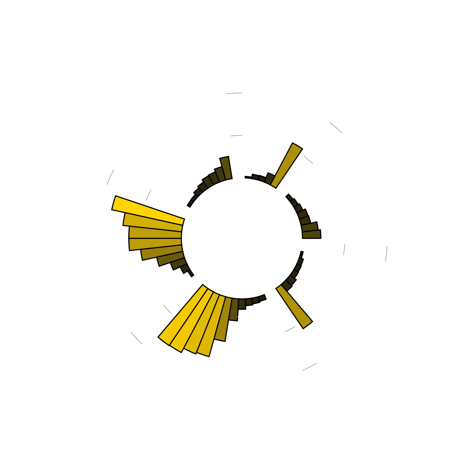 What do good dream dreams mean? Explore data-driven dream ...