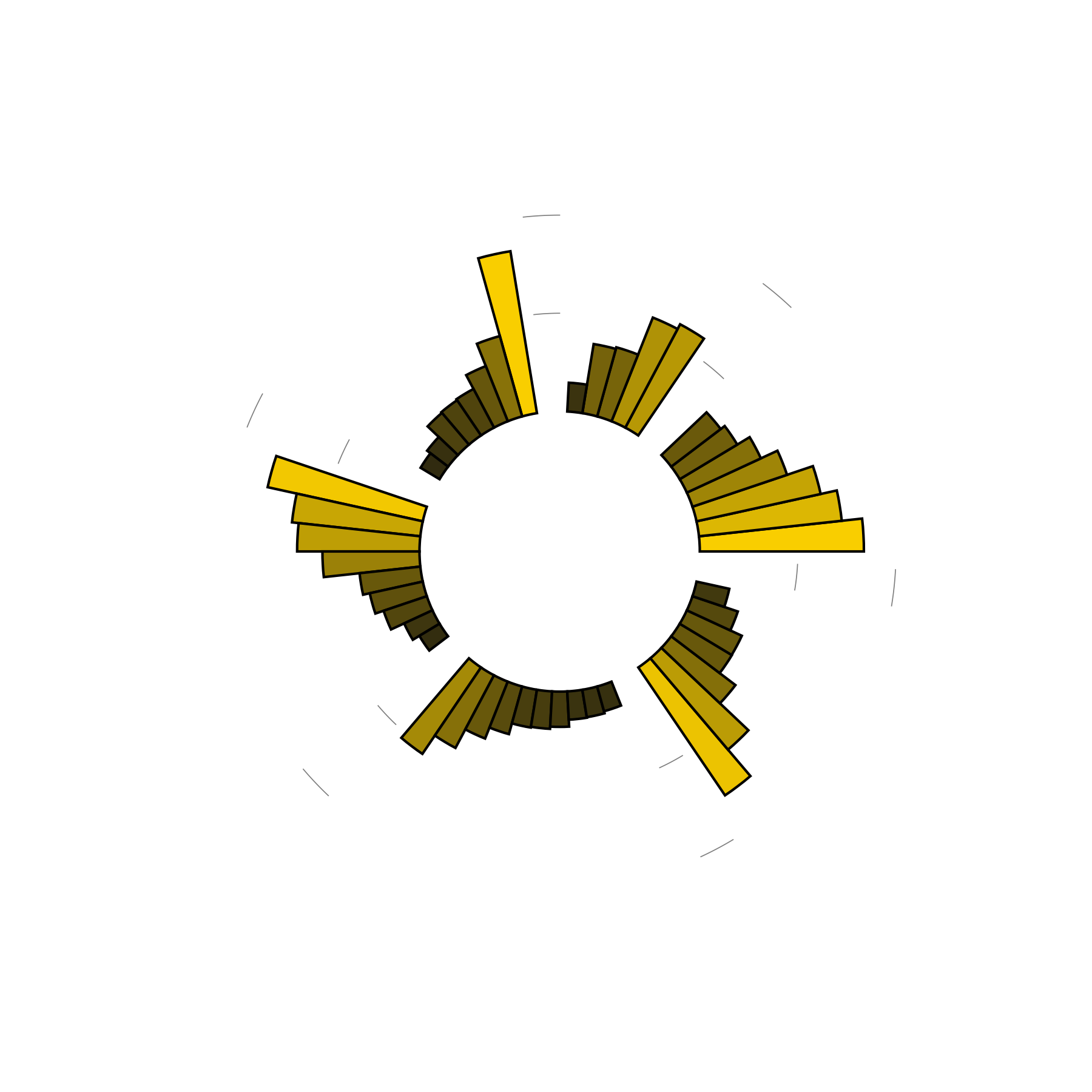 What do pilot dreams mean? Explore data-driven dream intrepretations ...