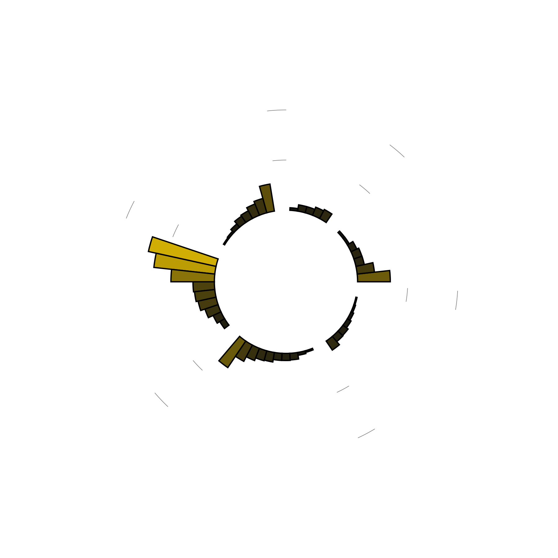 What do precognitive dream dreams mean? Explore data-driven dream ...