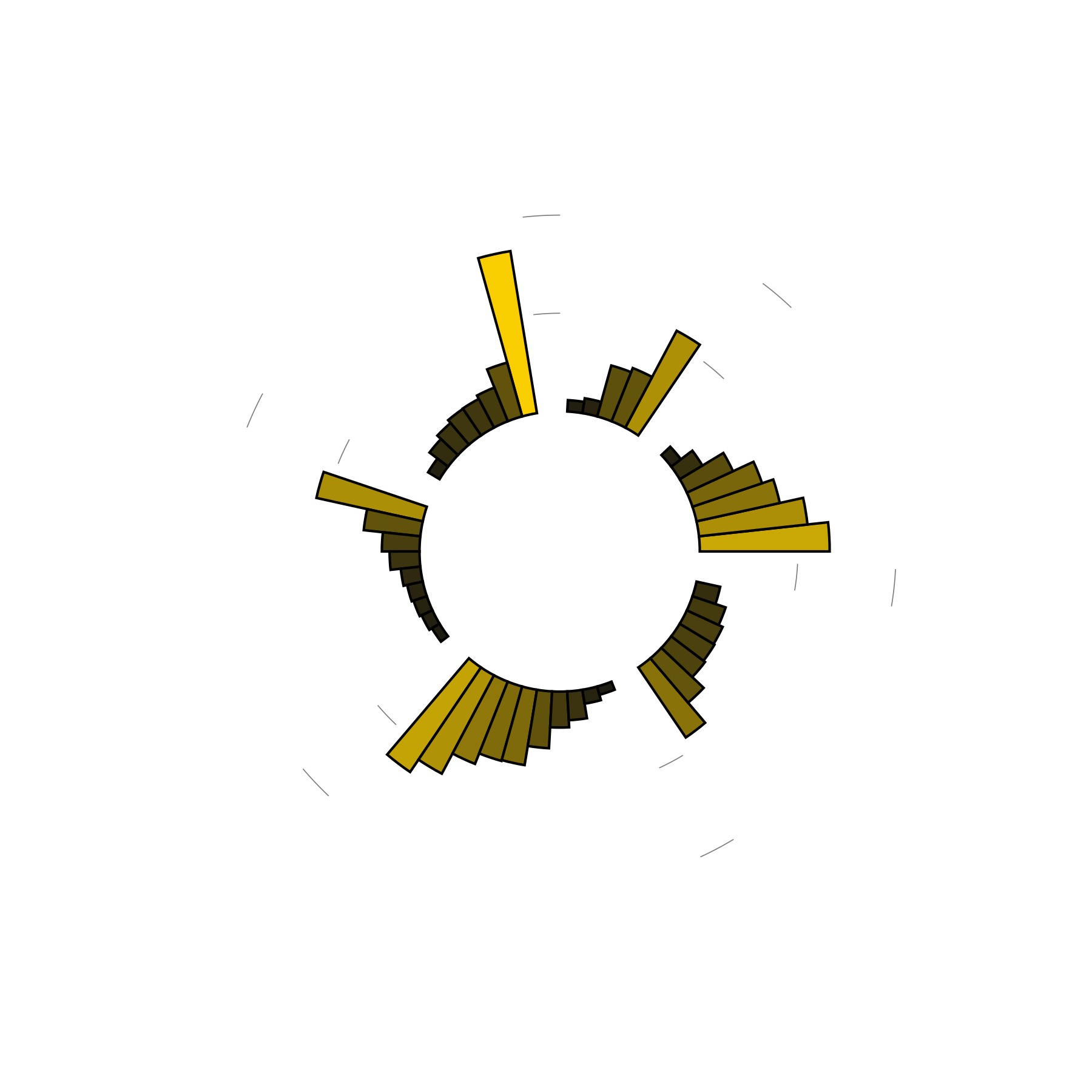 Presidents in dreams | DreamWell Dream Dictionary | Data-driven dream ...