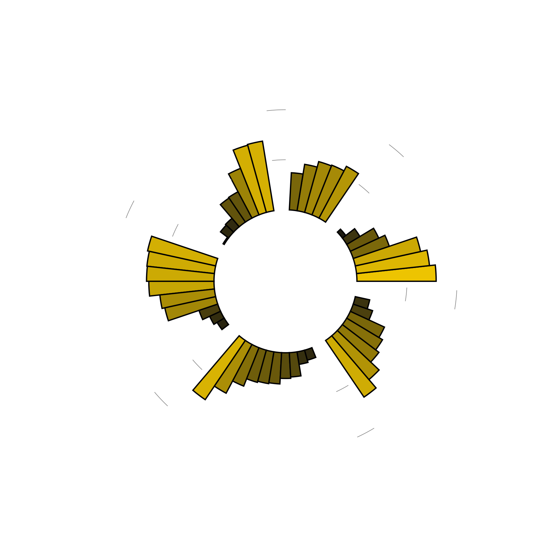 What do pyramid dreams mean? Explore data-driven dream intrepretations ...