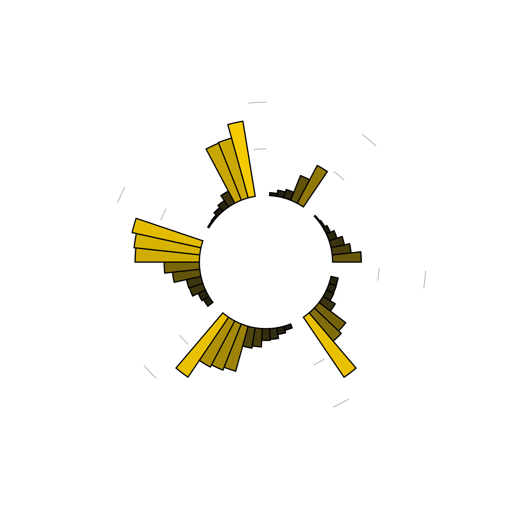 What Do Python Dreams Mean Explore Data Driven Dream Intrepretations For Dreams Of Pythons