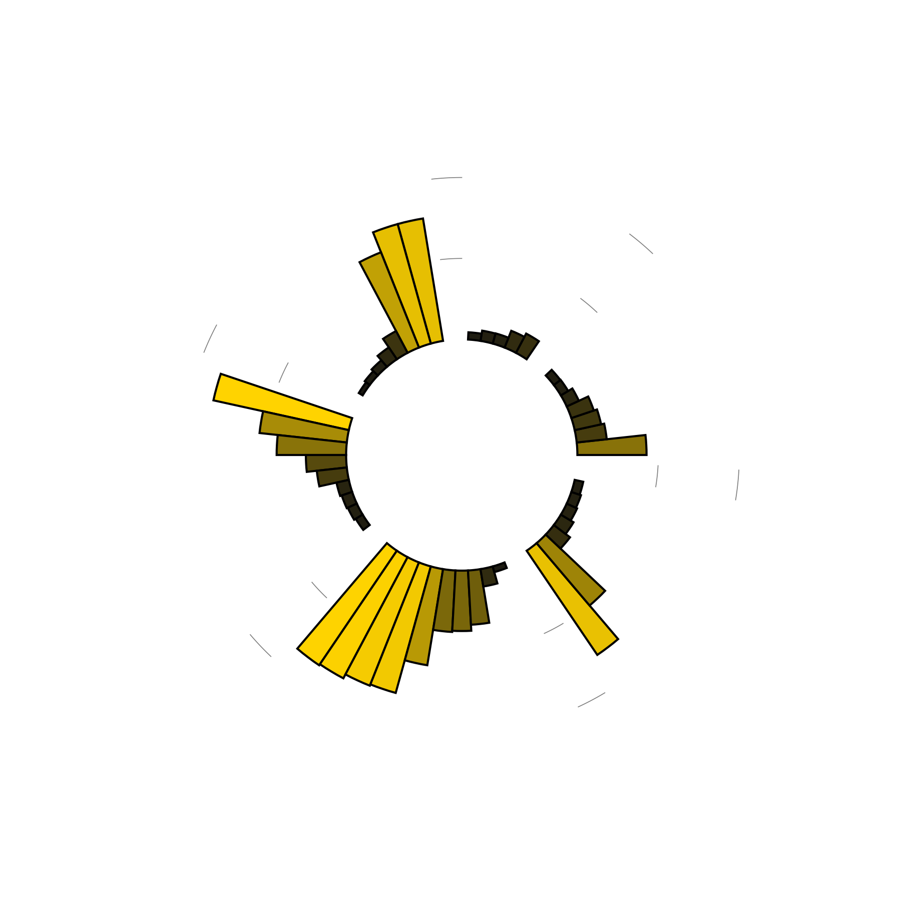 What do sad dream dreams mean? Explore data-driven dream ...