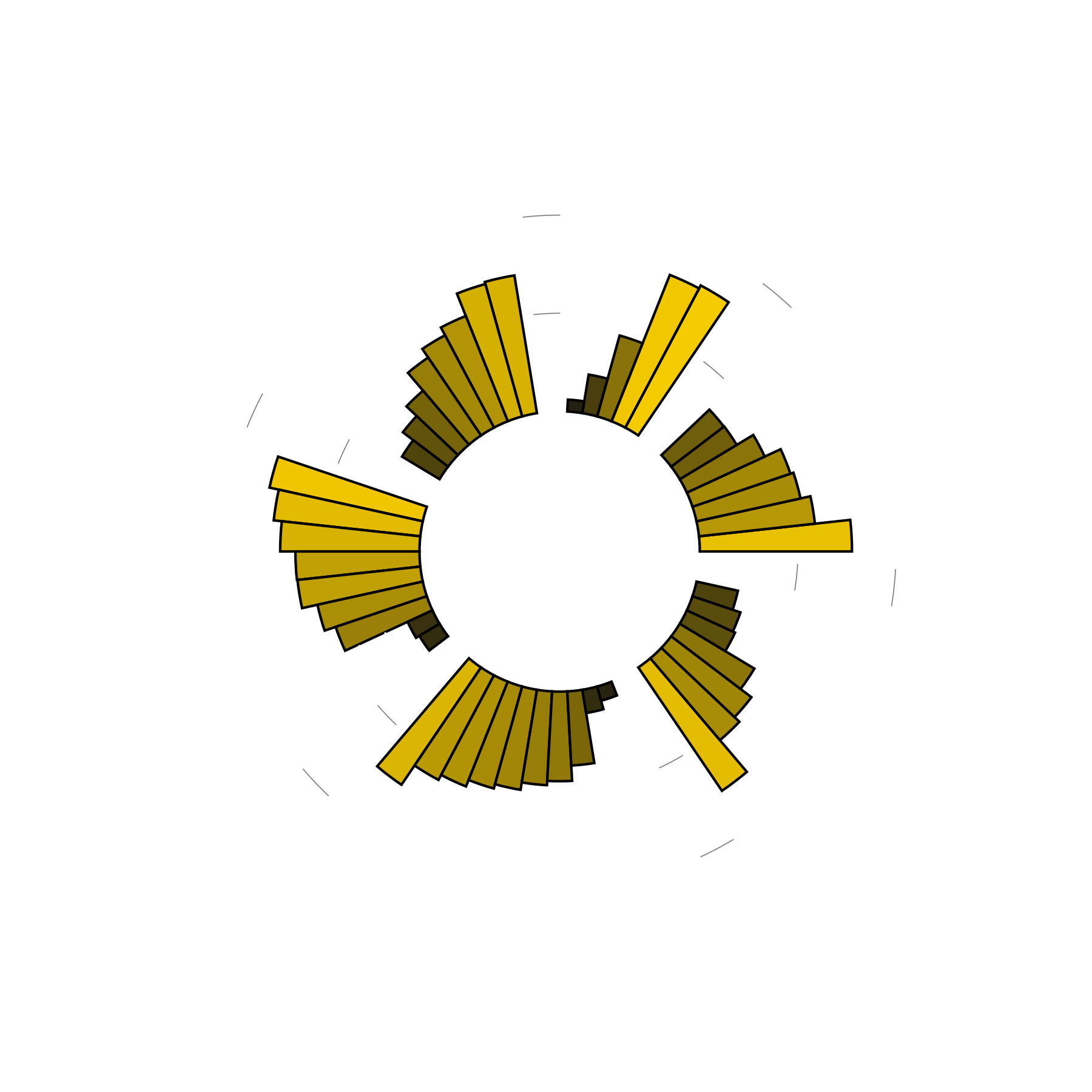What do spotlight dreams mean? Explore data-driven dream ...