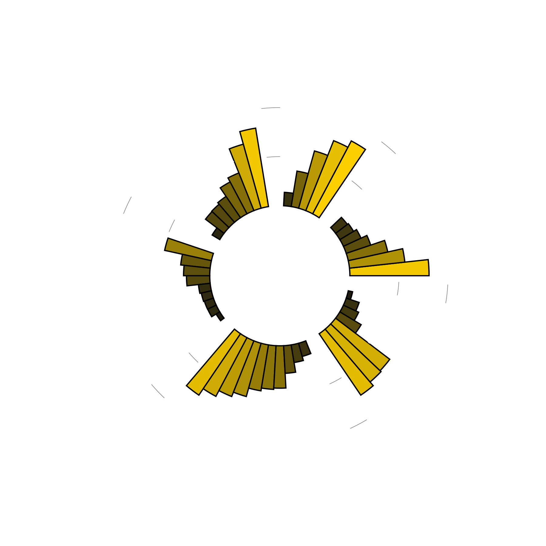 What do violet dreams mean? Explore data-driven dream intrepretations ...