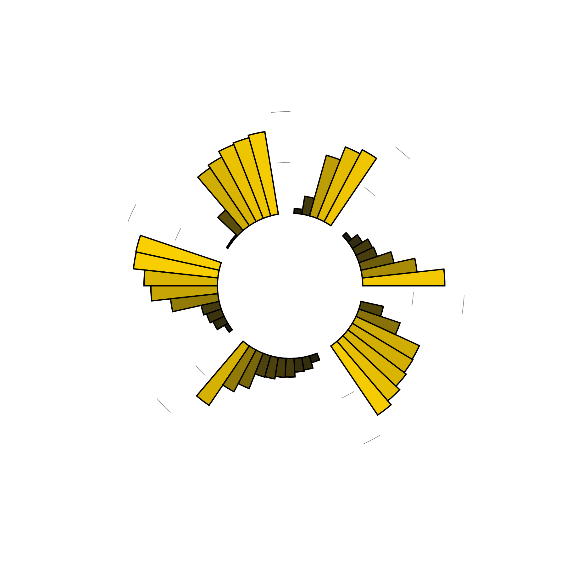 Weasels in dreams | DreamWell Dream Dictionary | Data-driven dream ...